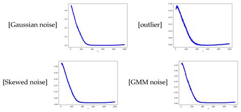 Stochastic Gradient Descent For Kernel Based Maximum Correntropy Criterion