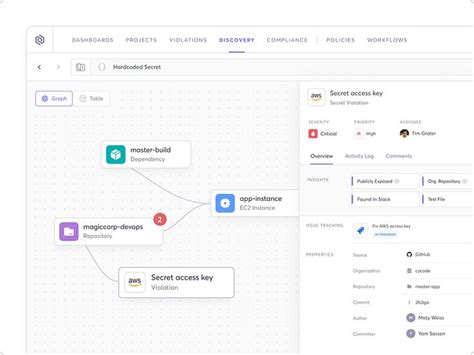 Workflow Builder Data Visualisation Data Visualization Data