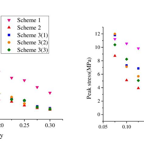 Models With Different Porosity Obtained By Three Schemes A Scheme 1 Download Scientific
