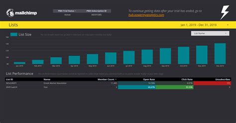 Mailchimp Template Power My Analytics
