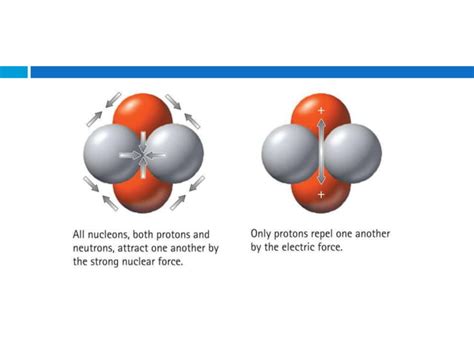 Nuclear Chemistry Pptx