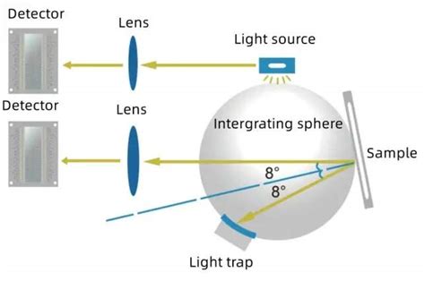 Portable Color Spectrophotometer Colorimeter Qualispec 700d Worldoftest