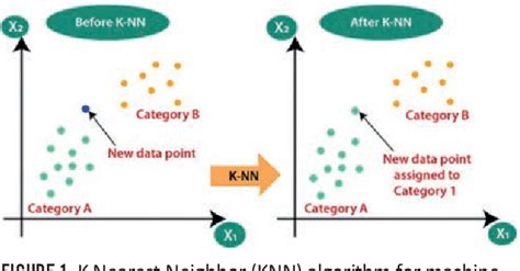 figure 1 from comprehensive review of eeg data classification