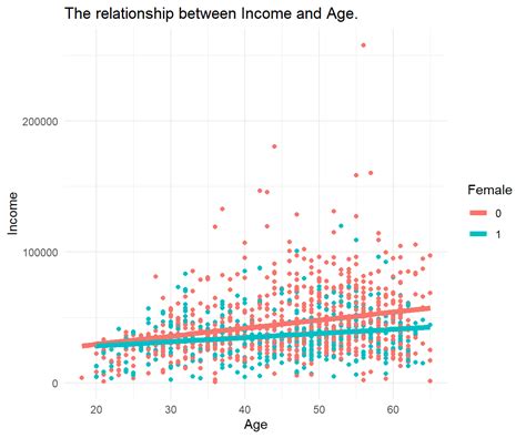 Chapter 11 Linear Regression Becoming Fluent In Data