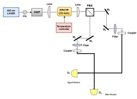 Single Photon Source My First Hand Experience Techglimpse