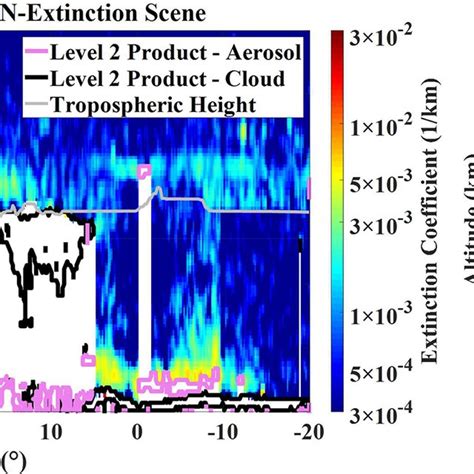 A Correlation Plots Of The Retrieved Undetected Aerosol Extinction