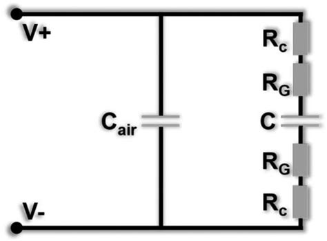 Equivalent Circuit For Proposed Graphene Sin Hybrid Waveguide Modulator