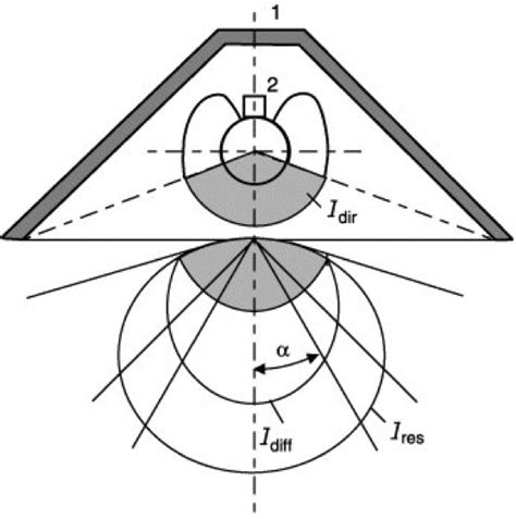 Reflektor Lexikon Der Optik