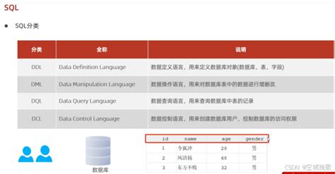 Mysql（零基础入门教学）show Databases Csdn博客
