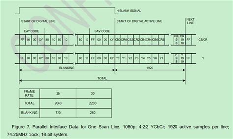 tda4vm configure dpi0 to output bt1120 processors forum processors