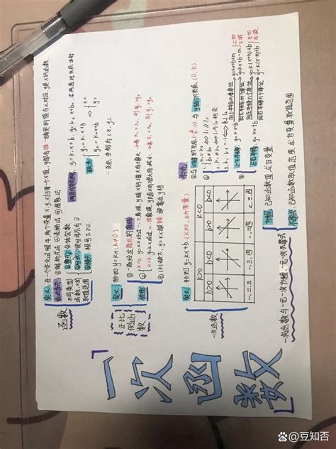 一次函数概念思维导图 一次函数思维导图清晰简单 图片 网专笔记 一次函数概念思维导图 一次函数思维导图清晰简单 图片 网专笔记