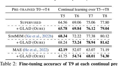 Continual Learners Are Incremental Model Generalizers