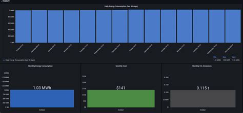 Integrating Hardware Sentry With Prometheus And Grafana Sentry Software