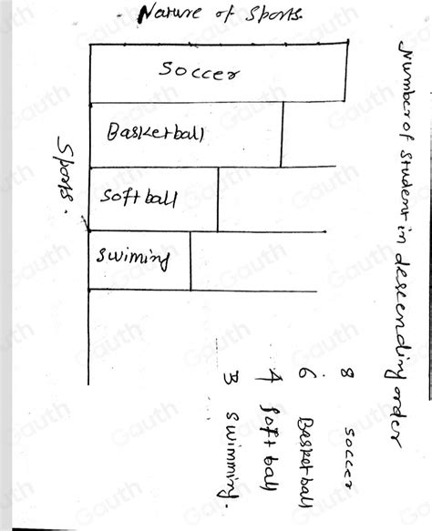 Solved Assessment A Directions Analyze The Table Then Draw A Vertical Bar Graph With The