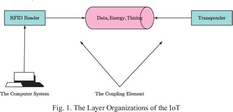 Figure 1 From Sustainable Logistics Network Optimization Integrating
