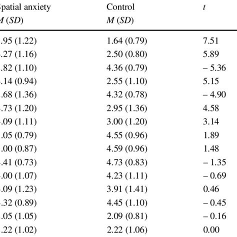 Schematic Of The Maze 1 Layout And Route The Red Arrows Illustrate The