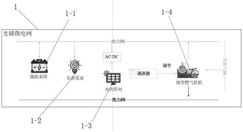 一种基于在线h∞策略迭代的光储微电网供需平衡控制方法