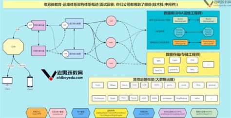 干货 基于 Elastic Stack 的日志分析系统实践