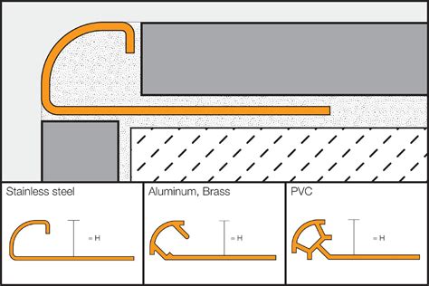 Schluter® Rondec Edging And Outside Wall Corners Schluter