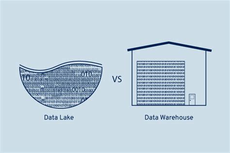Data Warehouse Vs Data Lake — Which One To Choose By Muhammad Usman Towards Dev