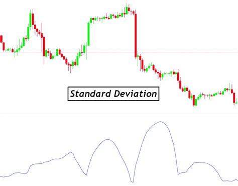 Standard Deviation Pdf Guide Trading Pdf