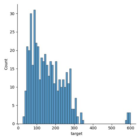 Stratified K Fold Cv For Regression Analysis — Julearn Documentation