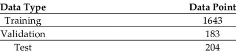 Splitting Of Dataset For Training Validation And Testing Download Scientific Diagram