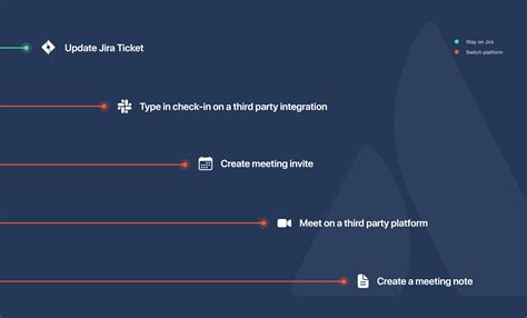 UX Design Jira Stand Up Behance