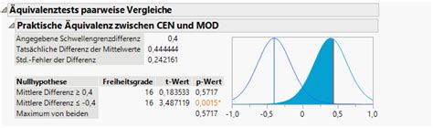 What Is The Relevant Output Of Equivalence Tost Test Pairwise Comparison Jmp User Community