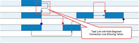 Manual Editing Of Task Links For Onepager Express For Version 61 Onepager Documentation