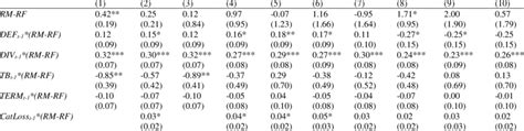 underwriting cycles in the conditional capm download table