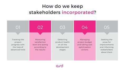 Advanced Software Development Asd Team On Linkedin Softwaredevelopment Technologypartners