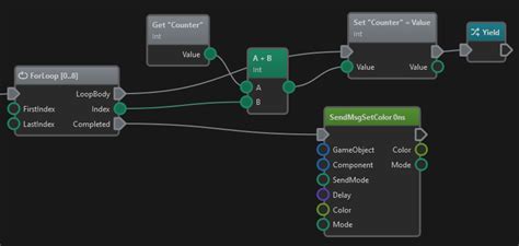 visual script class asset ezengine