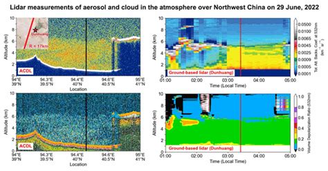 Amt Validation Of Initial Observation From The First Spaceborne High Spectral Resolution Lidar