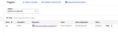 Github Rnrnevespipeline Cloudbuild Pipeline Com Cloudbuild