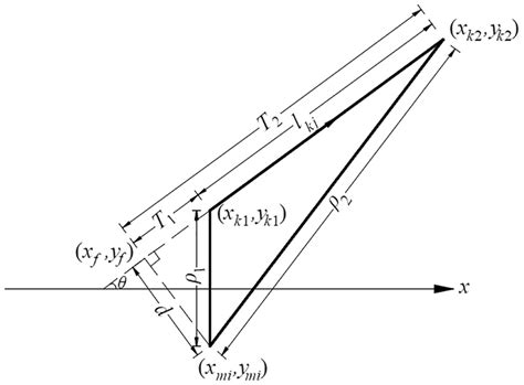 geometric descriptions for variables used in the solutions of