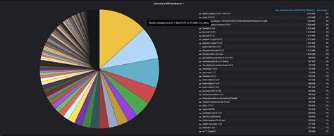 Android App Size At Scale With Project Bonsai The News Intel