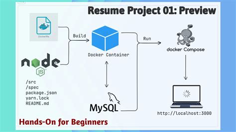 Project 01 Preview Containerize And Deploy Nodejs App With A Backend
