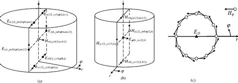 Figure 1 From An Improved Cylindrical Fdtd Algorithm And Its