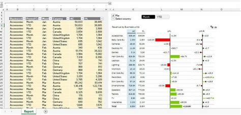 Download Editable Excel Dashboard Template For Sales Dashboard