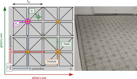figure 1 from detecting walking challenges in gait patterns using a