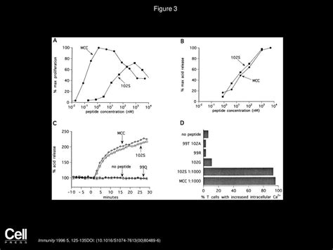 Volume Issue Pages August Ppt Download