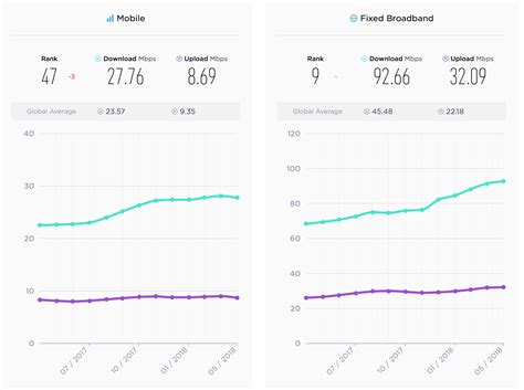 Broadband Speed Improving Faster High Tech Forum