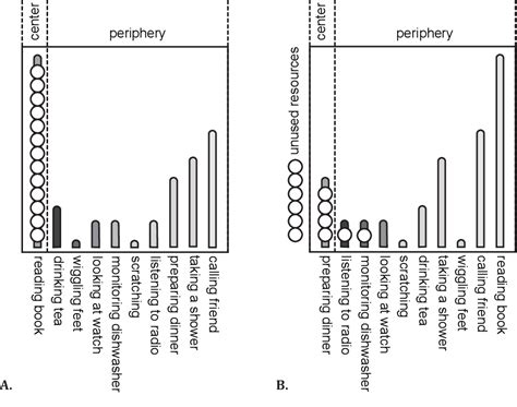 Figure 22 From Design For Peripheral Interaction Semantic Scholar