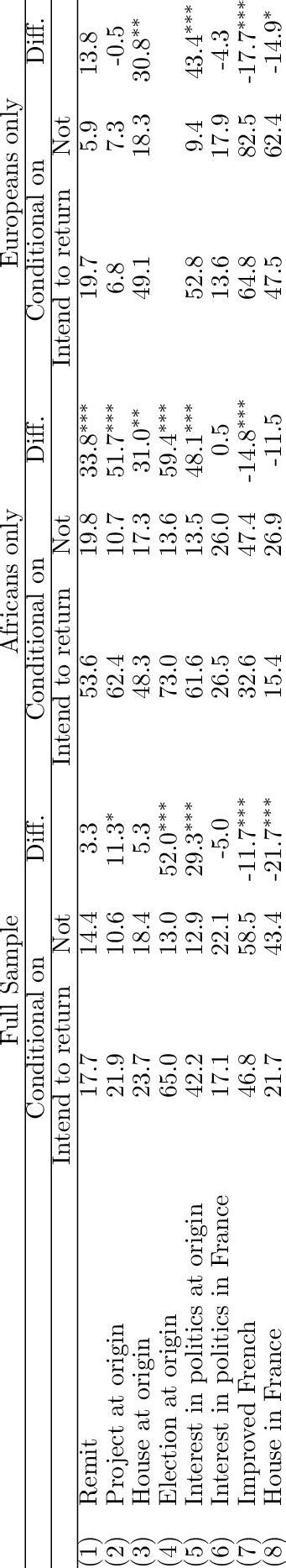 Bi Probit Predicted Probabilities Download Table