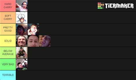 CSGO TIER LIST Tier List Community Rankings TierMaker