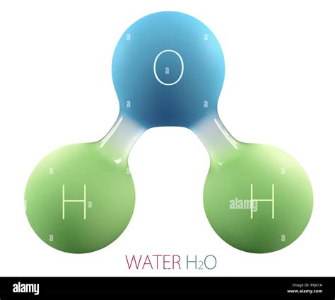Chemical Equation For Water