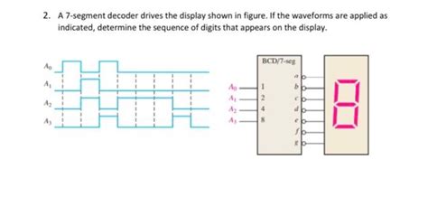 Solved 2 A 7 Segment Decoder Drives The Display Shown In