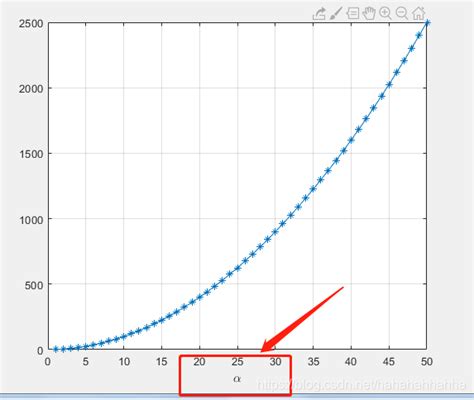 【matlab】在matlab绘图中如何输入希腊字母 matlab中希腊字母 csdn博客
