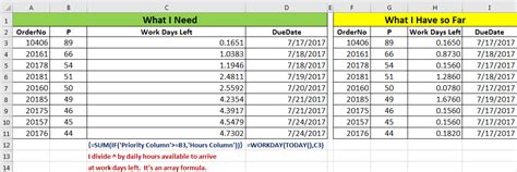 Sql Server Sumif Greater Than And Workday Column Stack Overflow
